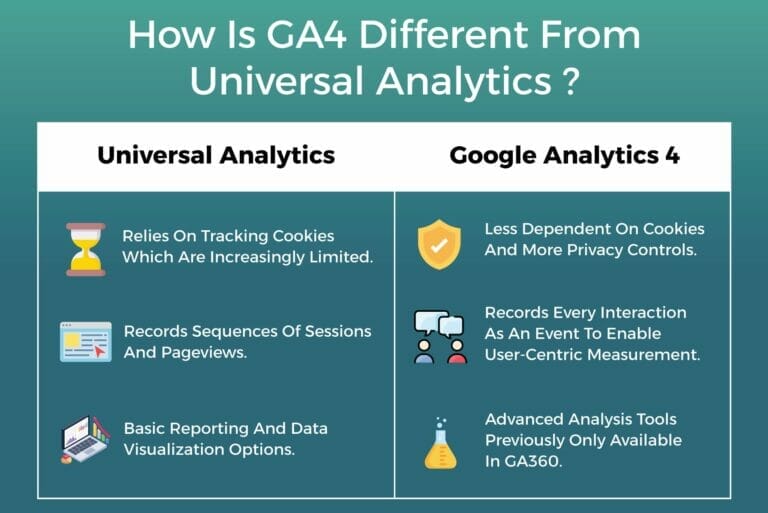 Difference Between GA3 and GA4
