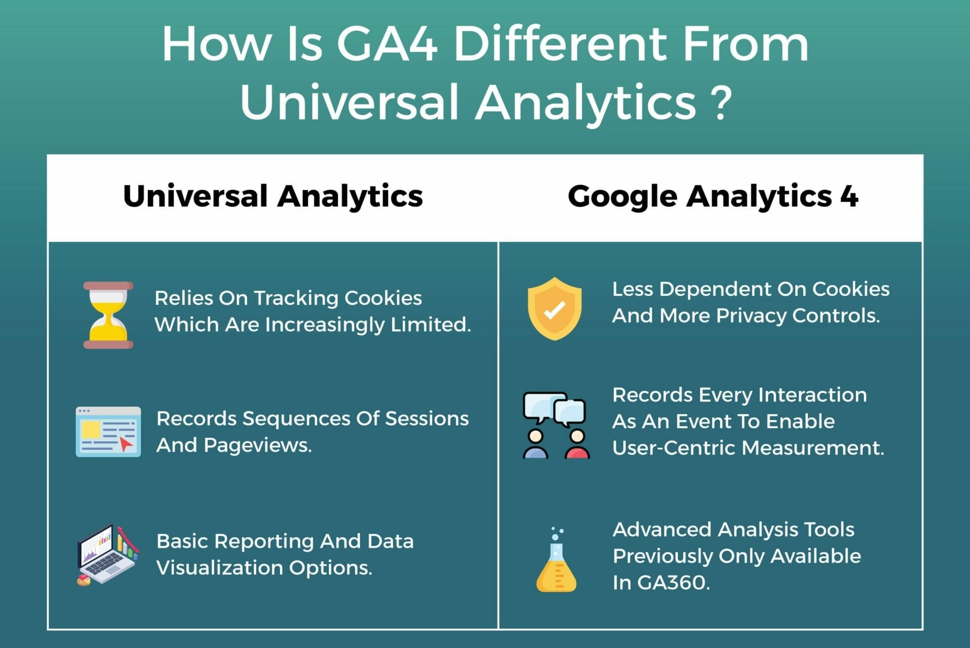 Difference Between GA3 and GA4